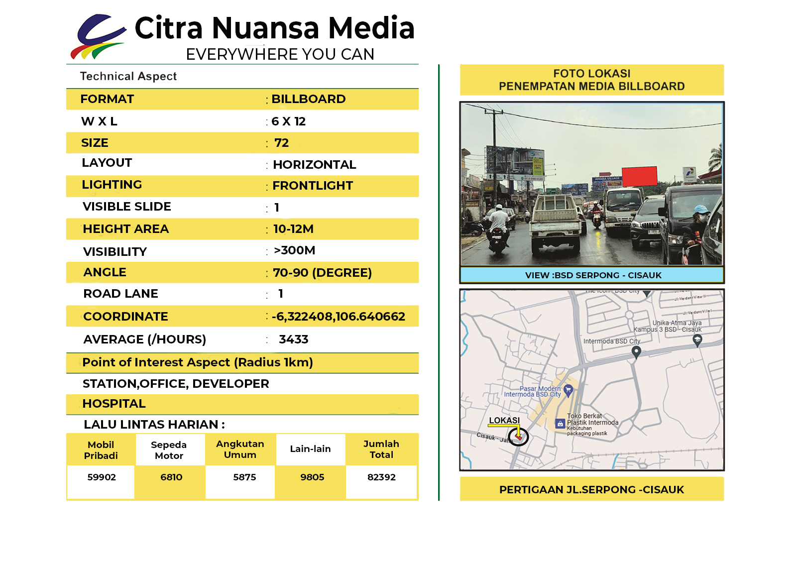 PERTIGAAN SERPONG-CISAUK – PT Citra Nuansa Media
